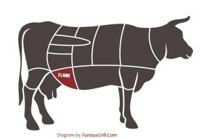 Beef Cuts Chart - Locations, Diagrams & Cooking Tips for All Cuts