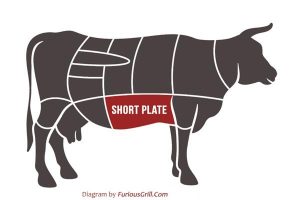 Beef Cuts Chart - Locations, Diagrams & Cooking Tips for All Cuts