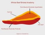 Myron Mixon Brisket Recipe - Tips & Step-by-Step Guide