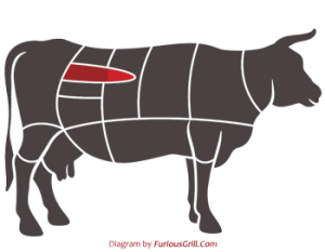 How to Broil Filet Mignon - Broiling Tips & Cooking Times